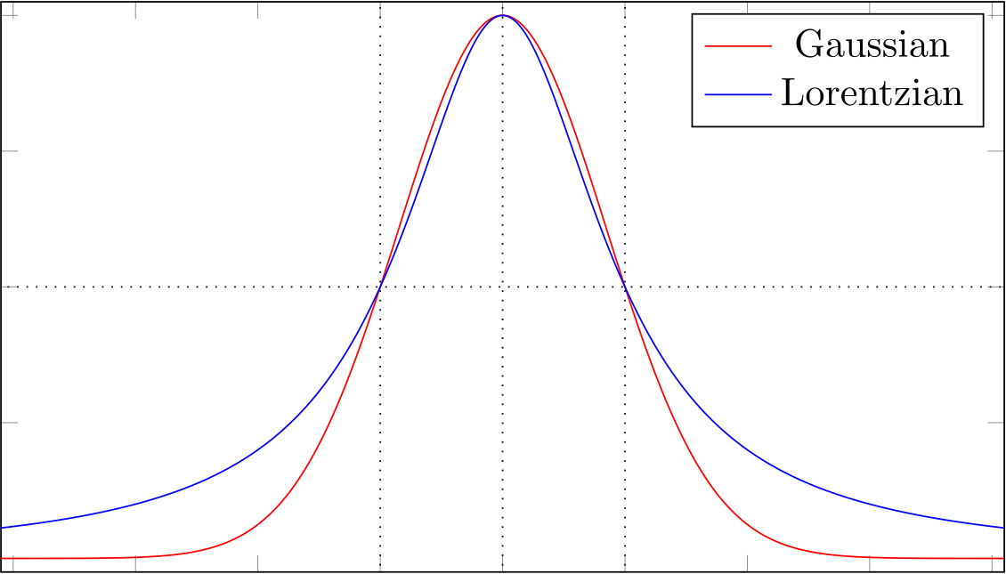 Peak fitting – Software Utilities