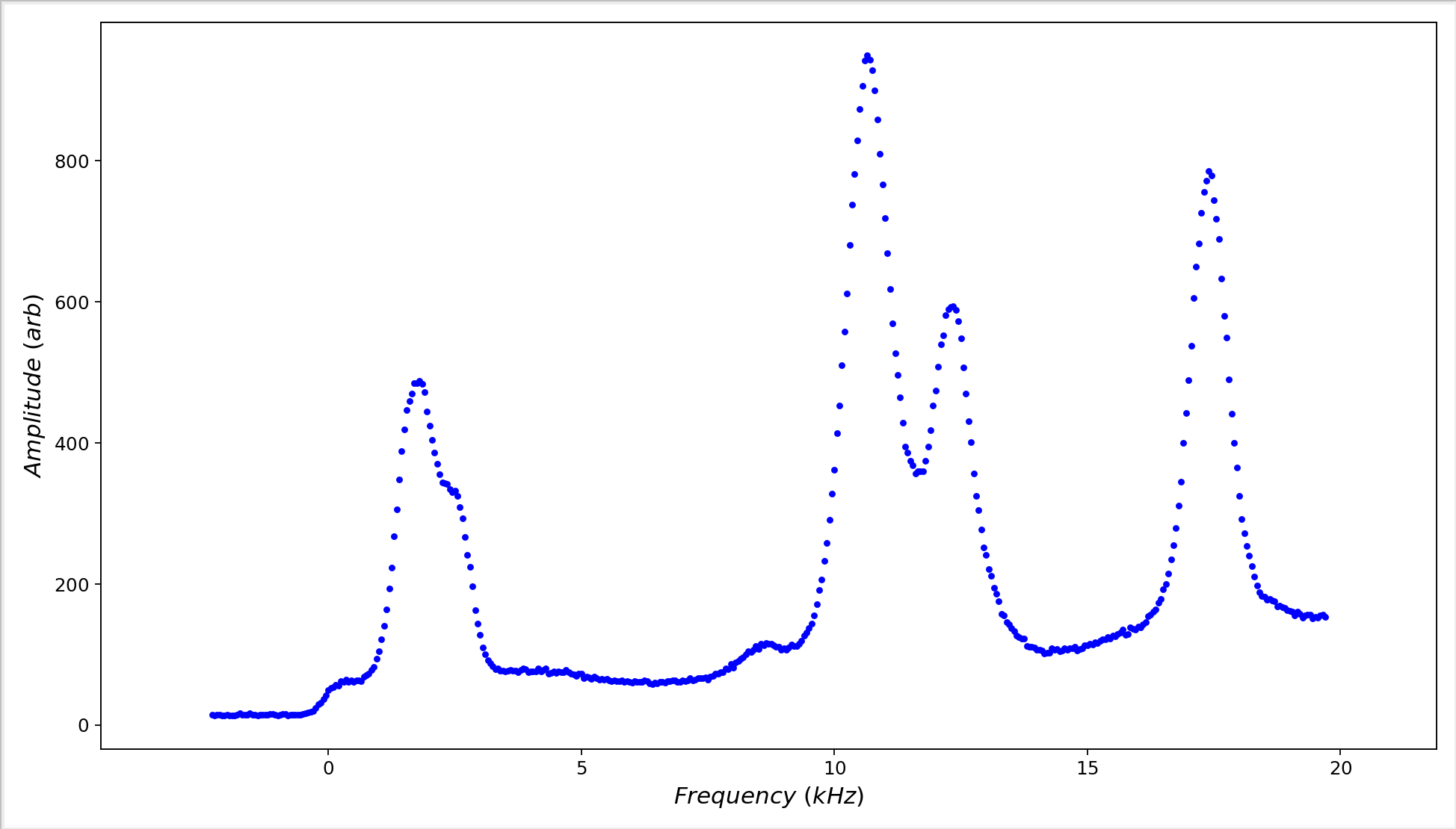 Baseline Subtraction – Software Utilities